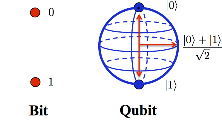 Computación cuántica - Revista TINO