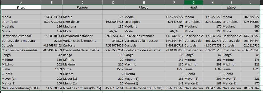 Análisis estadísticos con Excel - Revista TINO